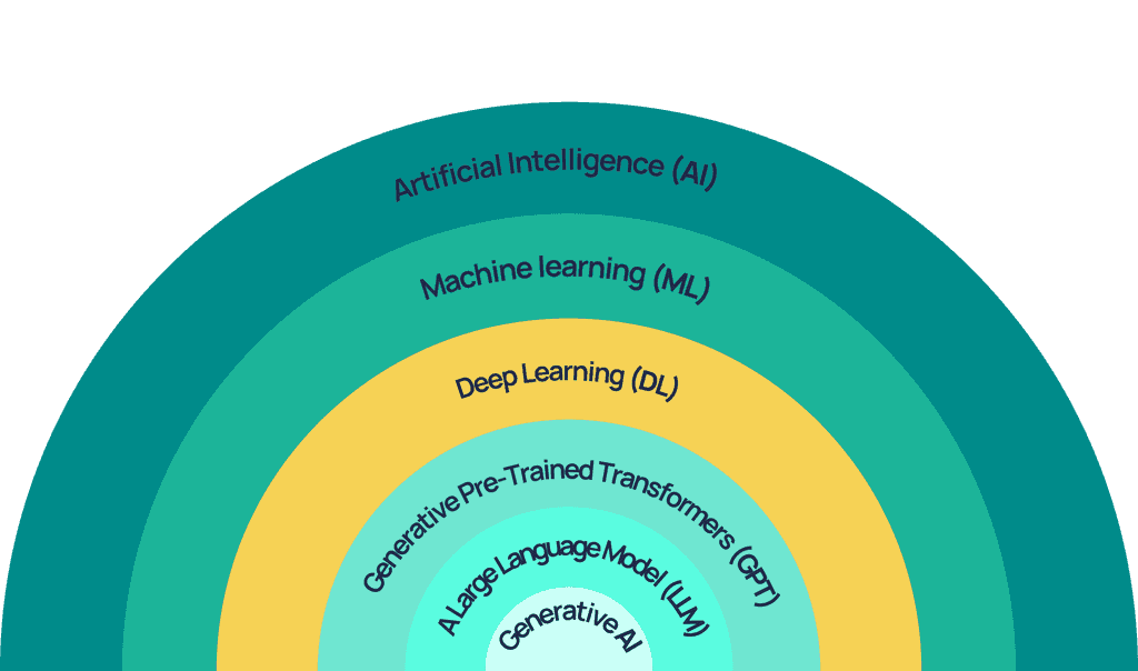 AI Terminology Starter Pack: Essential Terms Every Beginner Should Know