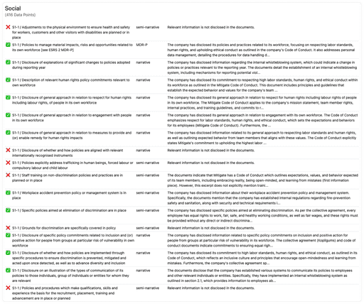 AI Power: Our ESG AI Tool's Evaluated 1163 EU CSRD ESRS Data Points